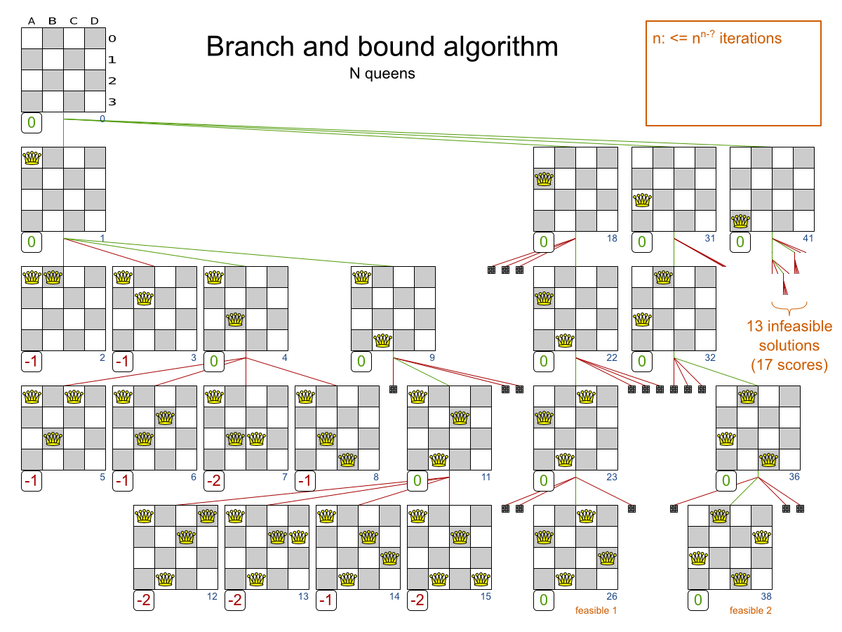 Best Move Chess Algorithms The Best 10 Battleship Games Best Move Chess Algorithms The Best 10 Battleship Games