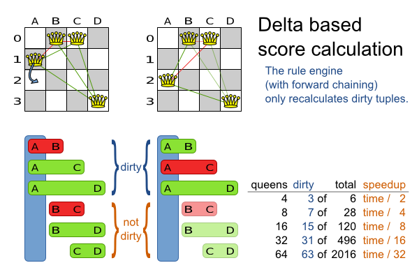 Drools Planner User Guide