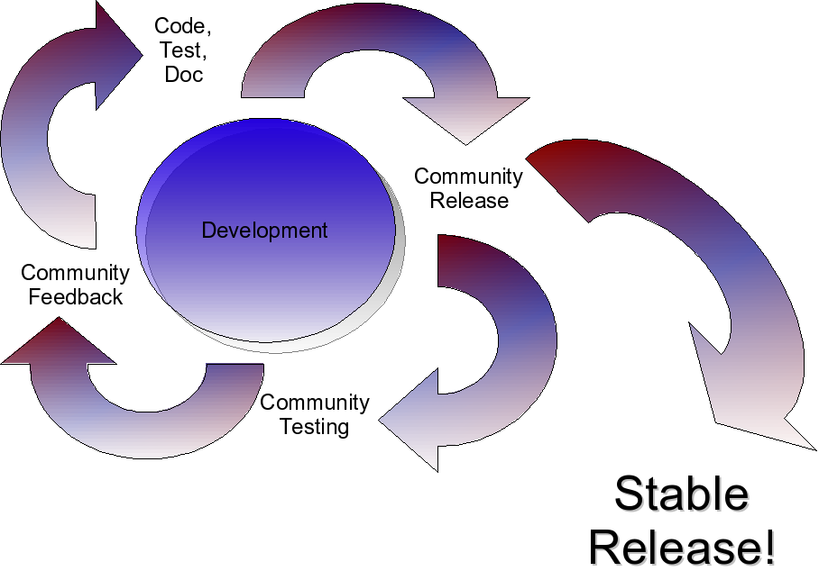 Chapter 2. Productizing Steps in the Overall Release Process